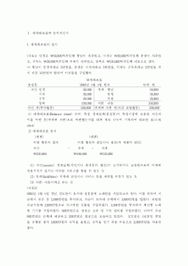 대차대조표와 손익계산서-1페이지