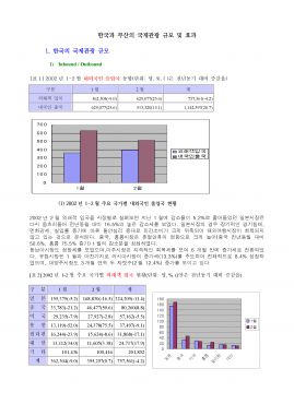 한국과 부산의 국제관광 규모 및 효과-1페이지