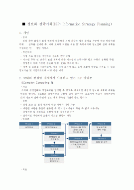 정보화 전략기획(ISP)에 대한 조사-1페이지