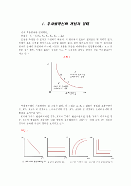 무차별곡선의종류와이론-1페이지