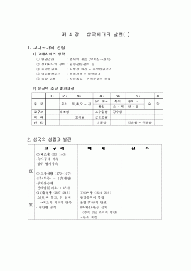 고대국가에서 조선까지-1페이지