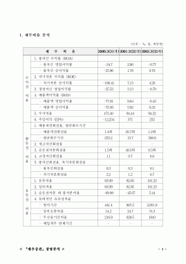 재무분석 레포트-1페이지