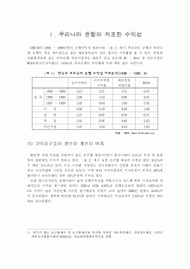 우리나라 금융기관의 수익성-1페이지