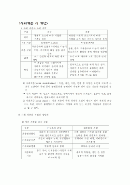 사회 계층과 사회 계급-1페이지