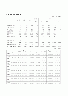 독일패션섬유산업의 현재와 미래-1페이지