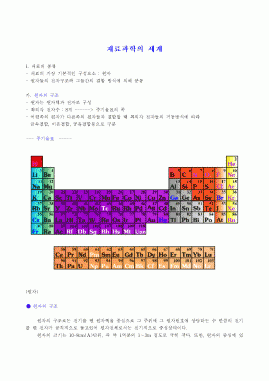 재료과학의 세계-1페이지