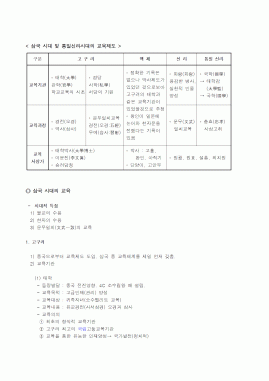 삼국시대와 통일신라시대의 교육-1페이지