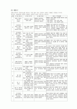 운동과 트레이닝-1페이지