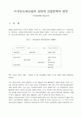 미국반도체산업의 발달과 산업전략의 변천-1페이지