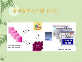 중역정보시스템-1페이지