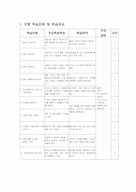 학습지도안 교육학 과목중의 하나인 교과교재 연구 및 지도법 수업에서 각자의 전공분야에서의 특정한 수업 하나를 선정하여 `학습지도안`을 설정하여 보는 것으로 발표용 과제 입니다.-1페이지