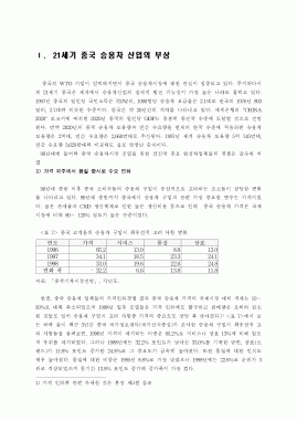 21세기 중국 승용차 산업의 부상-1페이지