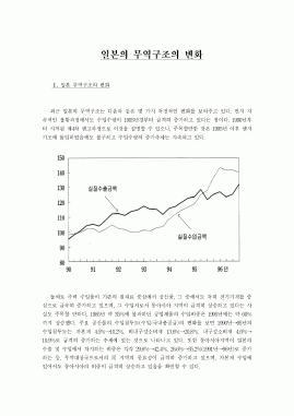 일본의 무역구조의 변화-1페이지