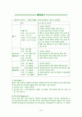 혈액검사 정상치-1페이지