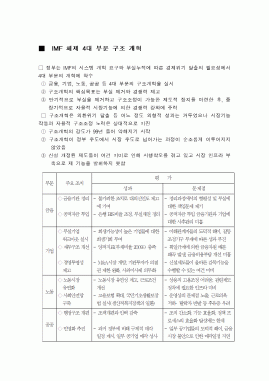 IMF 체제 4대 부문 구조 개혁-1페이지