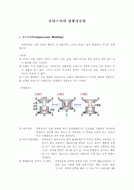 플라스틱의 성형가공법-1페이지