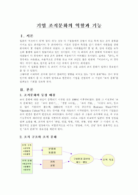 기업 조직문화의 역할과 기능-1페이지