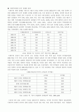 중국경제분석-1페이지