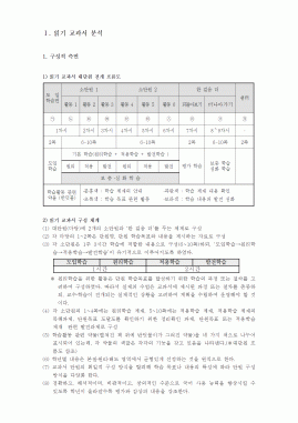 초등 국어 읽기 교과서 분석-1페이지