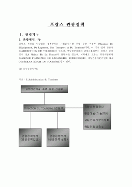 [인문과학] 프랑스 관광정책-1페이지