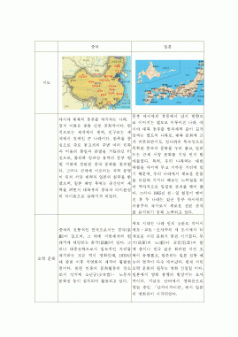 중국문화와 일본문화의 비교 분석-1페이지