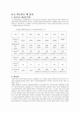 의료보호 제도의 문제점과 개선방안-1페이지