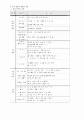 [특별활동]행사활동-1페이지