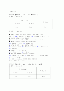 프랑스 문법(관사와 명사)-1페이지