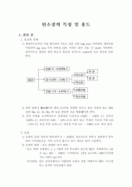 탄소강의 정의와 이해-1페이지