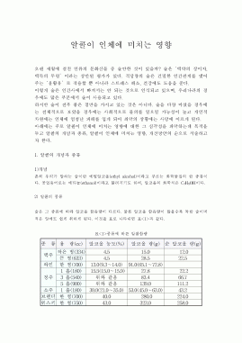 [자연과학] 알콜이 인체에 미치는 영향-1페이지