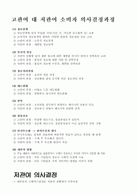 소비자행동론 - 고관여 대 저관여 소비자 의사결정과정-1페이지