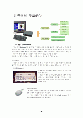 컴퓨터의 구조 - 하드웨어, 소프트웨어-1페이지