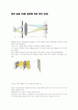 이중슬릿에 의한 영의 간섭 실험-1페이지