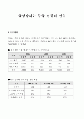 급성장하는중국의컴퓨터시장에대하여-1페이지