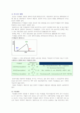 미생물의 생육에 영향을주는요인-1페이지