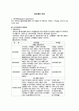 마취제 전신마취(general anesthesia) 국부마취(regional anesthesia) 국소마취(LOCAL anesthesia)-1페이지