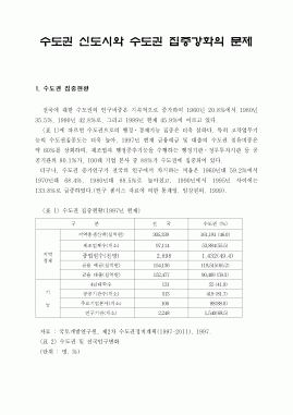 [신도시개발] 수도권 신도시와 수도권 집중강화의 문제-1페이지