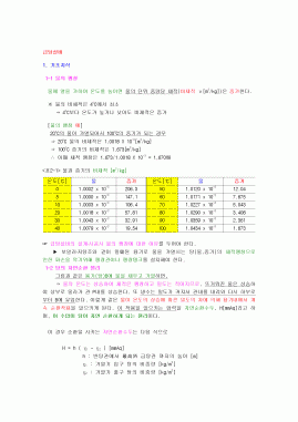 급탕 설비에 대해서-1페이지