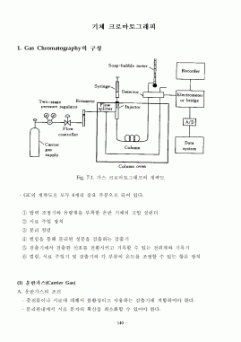 기체 크로마토그래피의 개념과 응용-1페이지