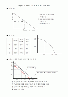 재무관리 서브노트-1페이지