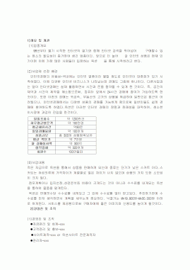 의류 창업 사업계획서(옥션을 통하여~)-1페이지