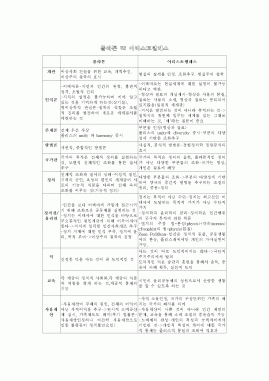 [사회과학] 현실주의와 이상주의-1페이지