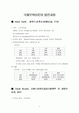 [사회과학] 국제무역이론의 발전과정-1페이지