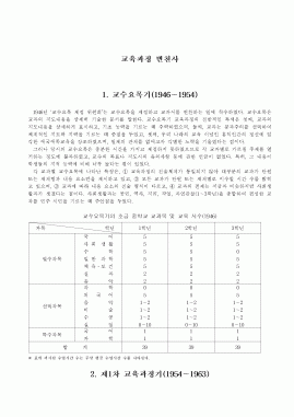 교육과정 변천사-1페이지