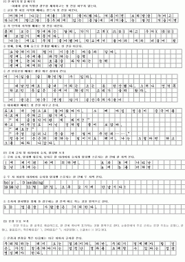 논술쓰기 원고지 사용법-1페이지