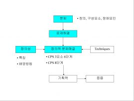 기획의 이해-1페이지