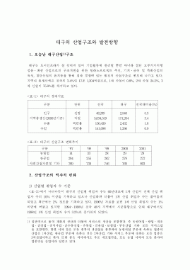 대구의 산업구조와 발전방향-1페이지