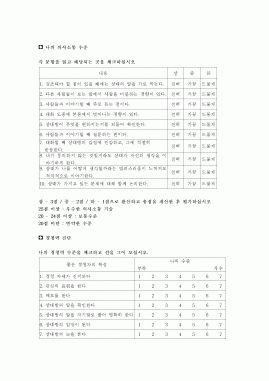 지도력 리덥십 관련-1페이지