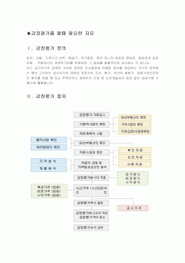 감정평가시 필요한 자료-1페이지