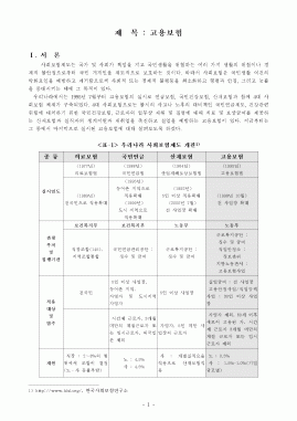 [사회복지] 고용보험 완전정리-1페이지